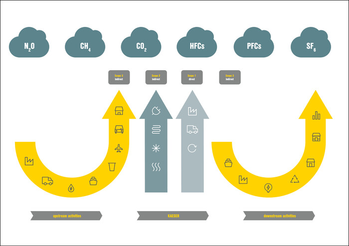 Sustainable framework conditions