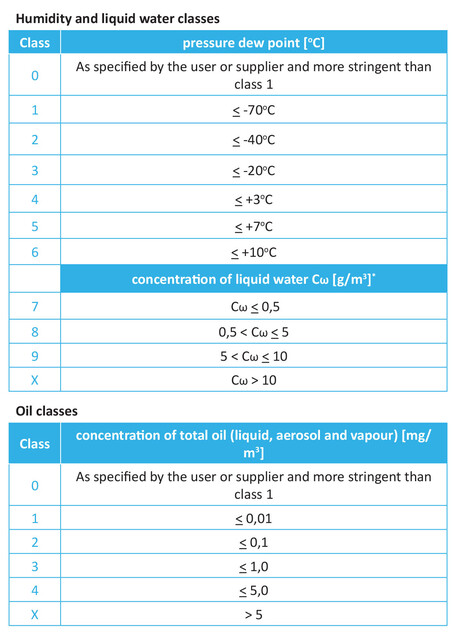 3 steps to high compressed air quality - KAESER Know How blog