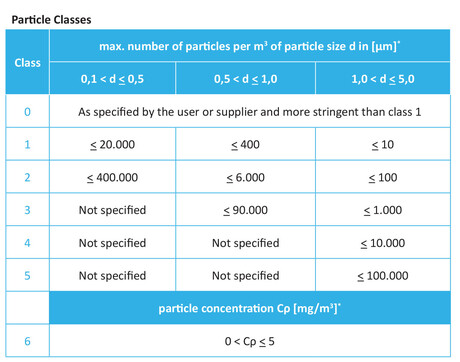 3 steps to high compressed air quality - KAESER Know How blog