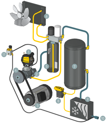 SXC series compressed air supply systems - KAESER COMPRESSORS Australia