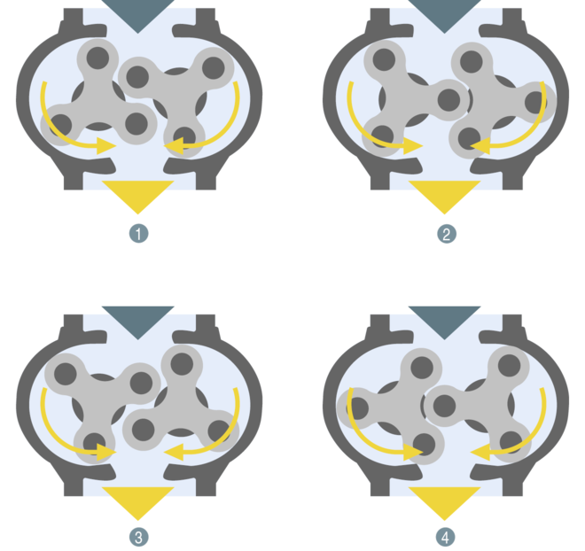 OMEGA single-block rotary lobe blowers - KAESER COMPRESSORS Australia OMEGA single-block rotary lobe blowers - KAESER COMPRESSORS Australia